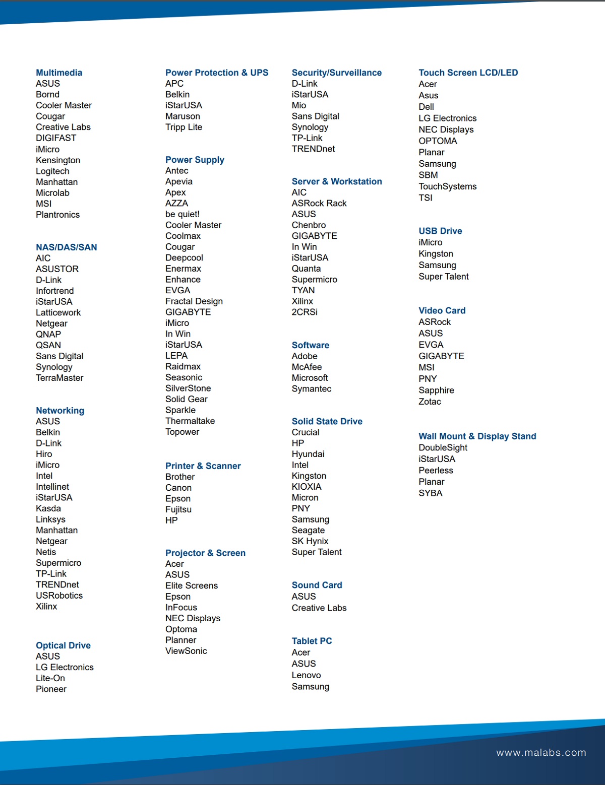 Ma Labs - Leading Distributor of PC Components, Computer Hardware and ...